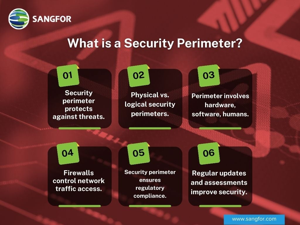 What Is Security Perimeter | How Does It Work | Sangfor Glossary